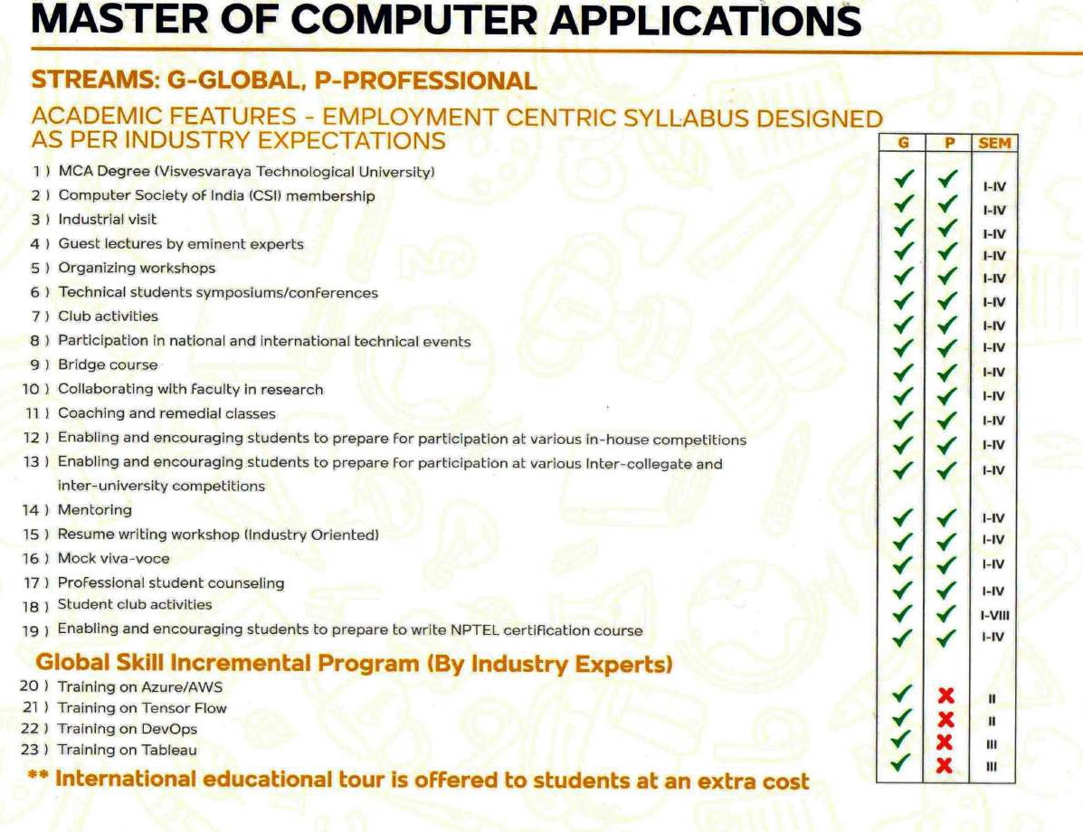 Value Added Programs | Top MCA Colleges in Bangalore | NHCE